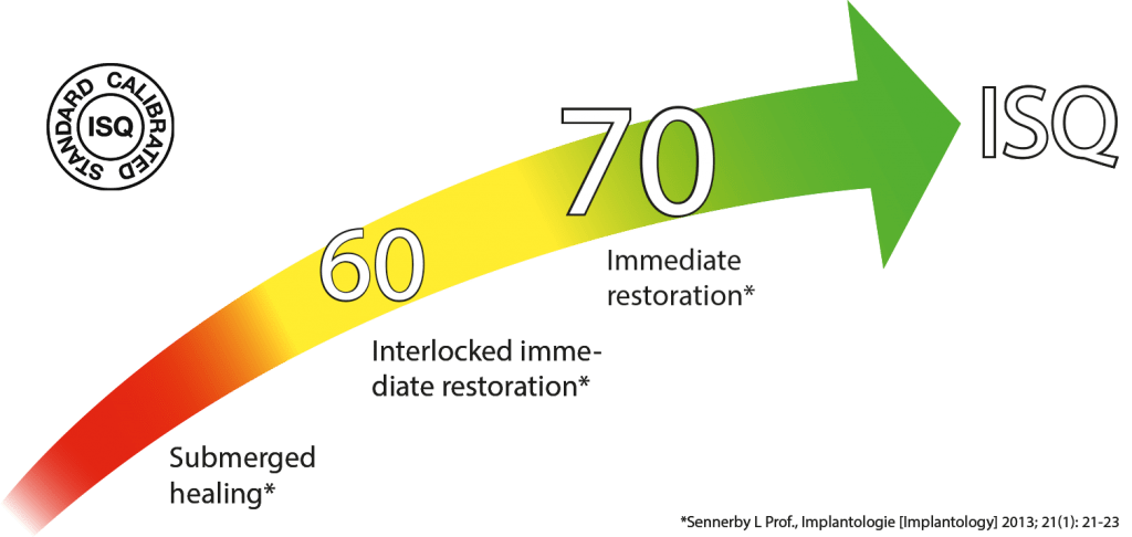 bredent Penguin RFA-