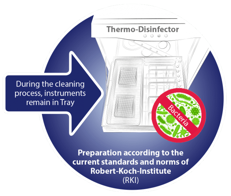 Full Range Driver Kit - Universal Screwdriver Set | bredent-implants