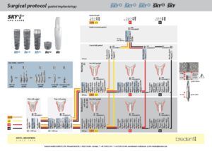 SKY pro guide