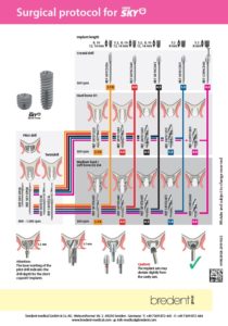 Cataloghi e brochure - bredent-implants